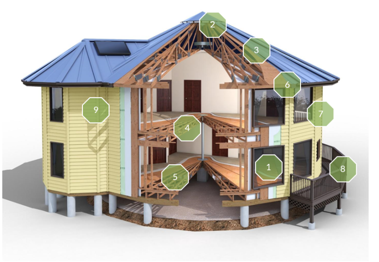 Standard Structural Shell | Deltec Homes