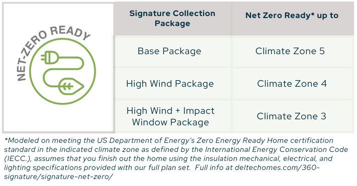 360 Signature Net Zero Ready Designs | Deltec Homes