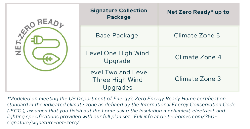360 Signature Net Zero Ready Designs | Deltec Homes